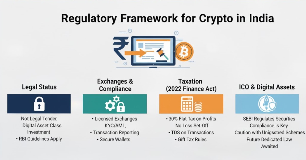 Crypto Laws in India 2025 | Cryptocurrency Regulations, Legal Status & Taxation Guide